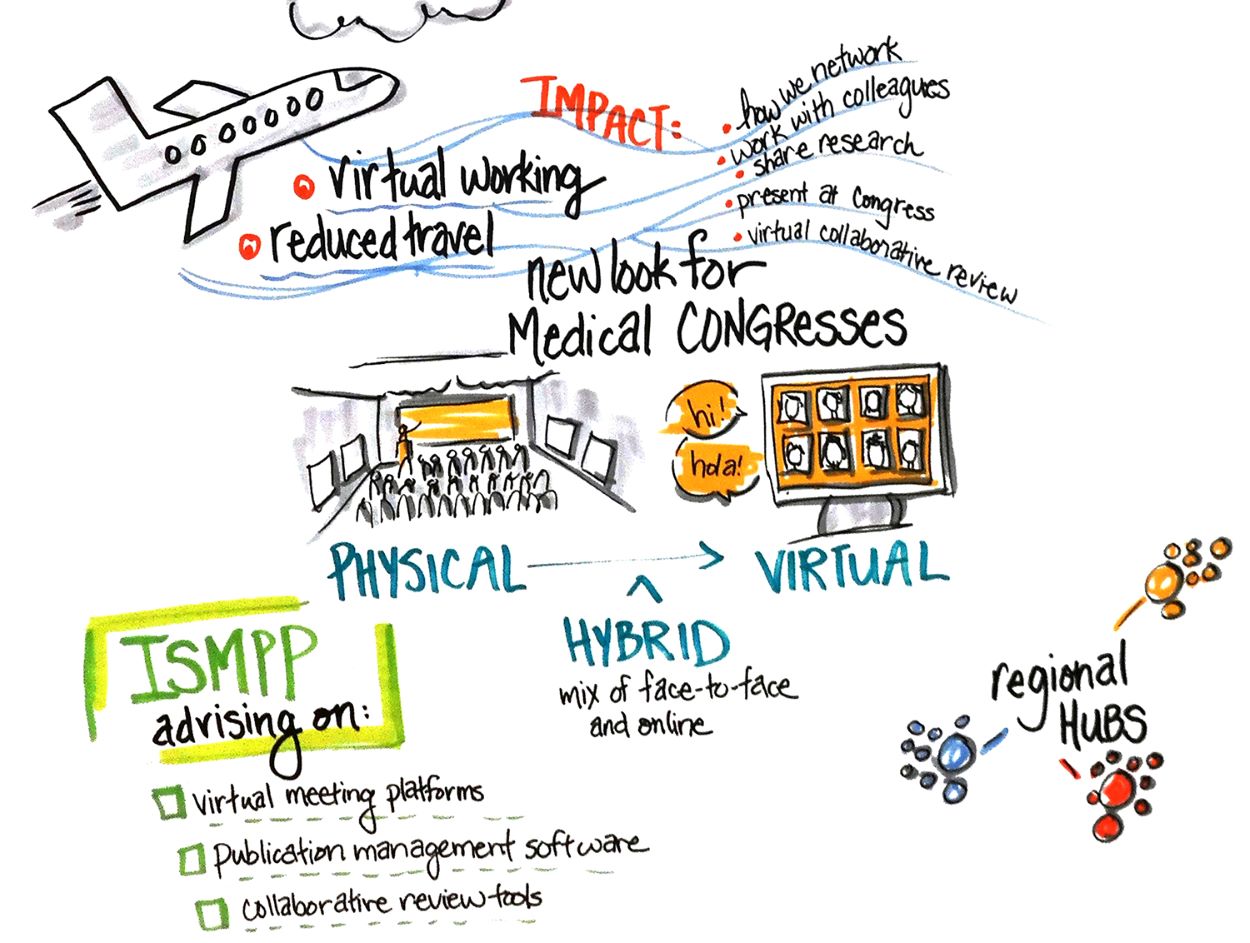 Figure-6_MedicalCongresses_1250px | the Map Newsletter